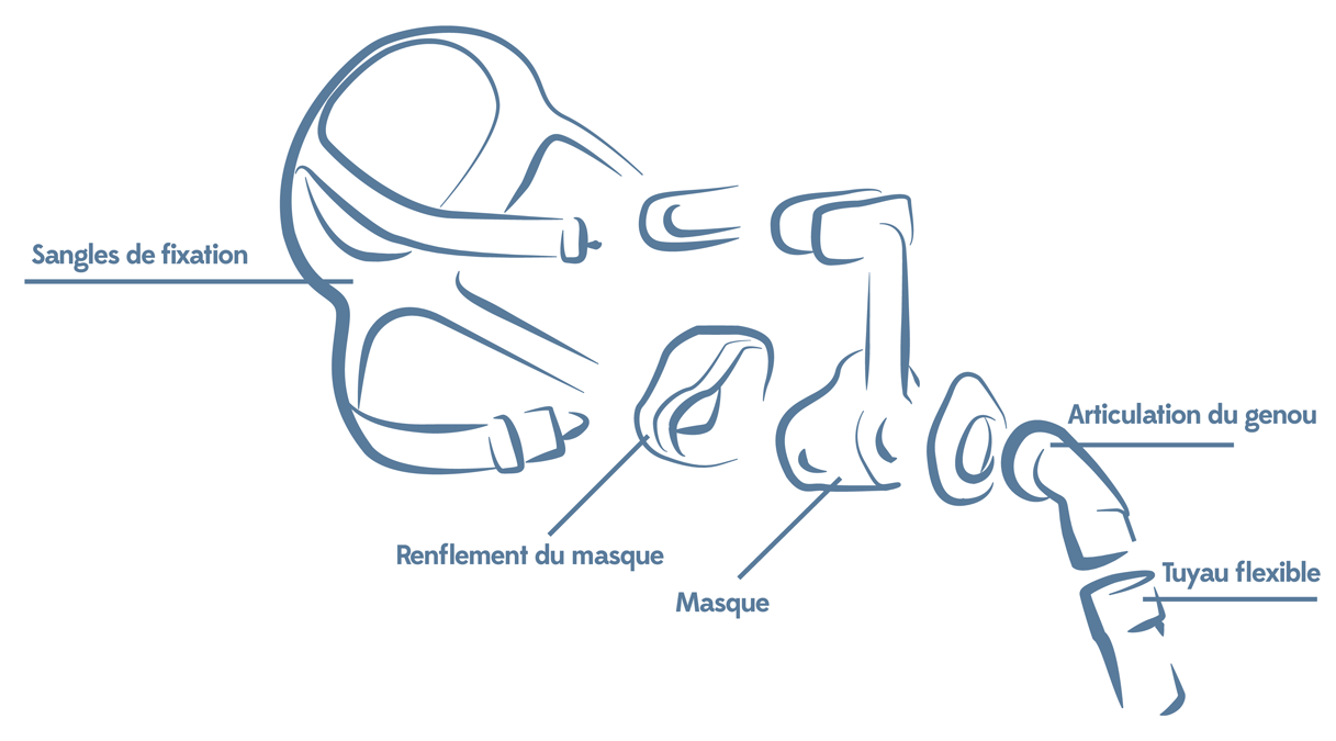 Comment trouver le bon masque PPC ? [Bonnes astuces]