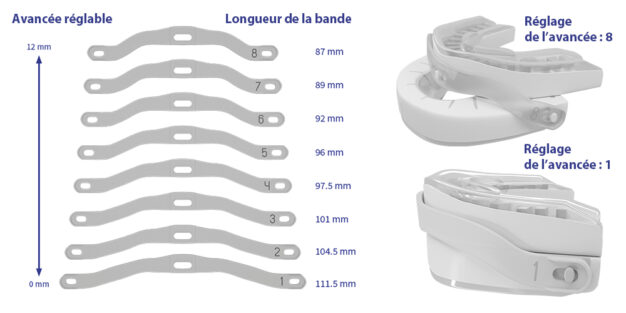 Les orthèses d’avancée mandibulaire en pratique – Guide 2023